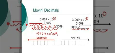 How To Convert From Standard To Scientific Notation Math Wonderhowto