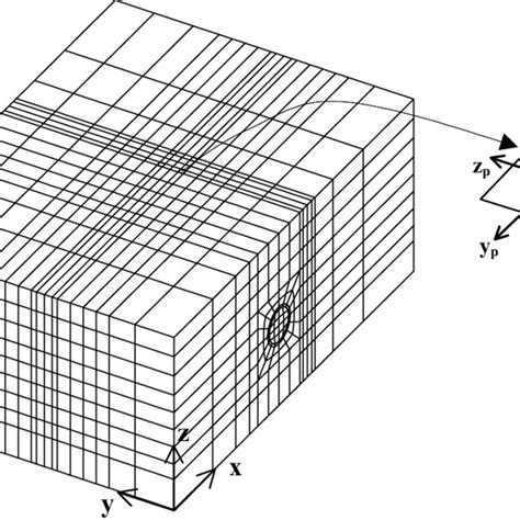 pdf three‐dimensional finite element analysis of the interaction