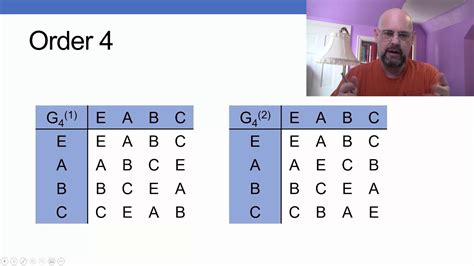 Group Multiplication Tables Youtube