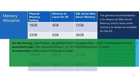 Sharepoint And Sql Server Working Together Efficiently
