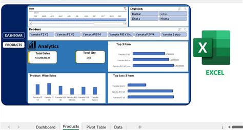 Md Abdus Salam On Linkedin Excel Dashboard Exceldashboard Dataentry Datasheed Msexcel Msword