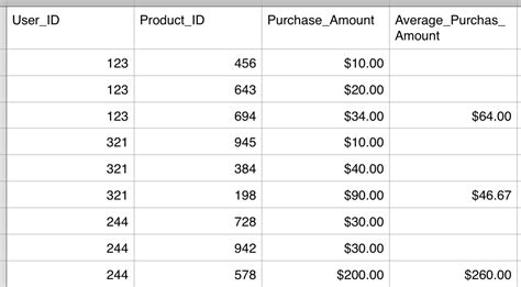 Python Pandas Display Groupby Aggregate Statistic With Data Stack
