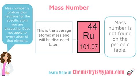 Explain Why Different Atoms Of The Same Element Always Have Konner