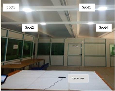 Figure 1 From Accurate Visible Light Positioning System Using Neural