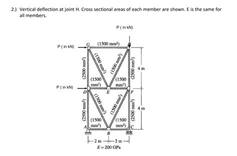 Solved Use Method Of Virtual Work To Solve For The