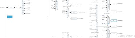 通过stm32cubemx配置stm32h743iit6初始化，通过dma实现多通道和多模块adc的采集，亲测有效！stm32h743 Adc Dma Csdn博客
