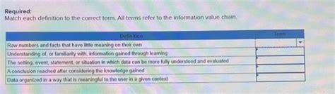 Required Match Each Definition To The Correct Term