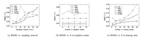 Figure 1 From Ciam An Adaptive 2 In 1 Missing Data Estimation