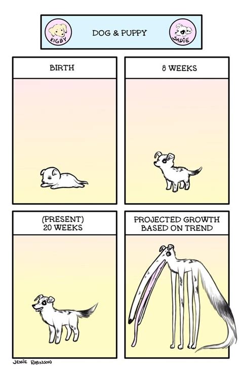 Bitcoins Adoption Curve R Bitcoin