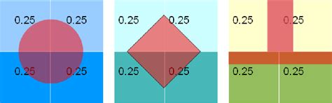 Figure From Smooth Interface Reconstruction From Volume Fraction Data Using Variational