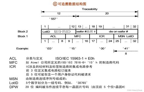 stm32标准库lf rfid读卡模块（基于新大陆的低频卡读取，t5557协议下的ic读取） st8ms读取t5557 csdn博客
