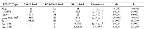 table 2 from an efficient parameter estimation algorithm for proton