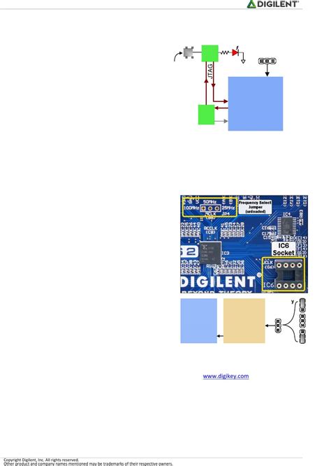 Basys2 Ref Manual Datasheet By Digilent Inc Digi Key Electronics