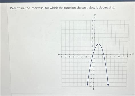 Solved Determine The Interval S For Which The Function Chegg