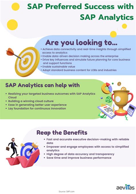 Sap Saperp Saps4hana Sac Analytics Businessanalytics Srinivasan M K