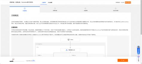 卓越效能，极简运维，体验serverless高可用架构，完成任务可领取转轮日历！ 阿里云开发者社区