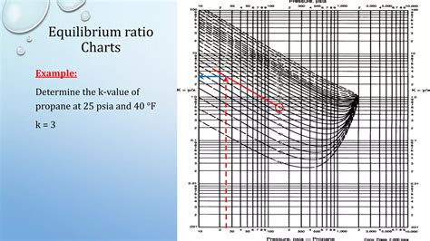 Section 3 Multistage Separation Processes Ppt