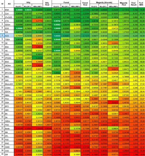 Artificial Cooperative Search Acs Algorithm Mql5 Articles