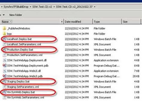 Ssw Rules Rules To Better Continuous Deployment