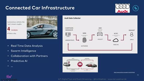 iot architectures for a digital twin with apache kafka iot platforms