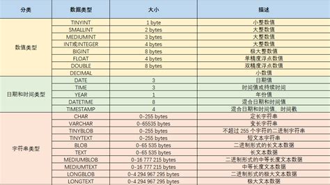 数据库：头歌实验一关系数据库标准语言sql头歌数据库视图的创建和使用 Csdn博客
