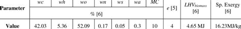 input data for biomass combustor download scientific diagram