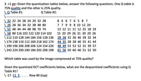 Solved Given The Quantization Tables Below Answer Chegg