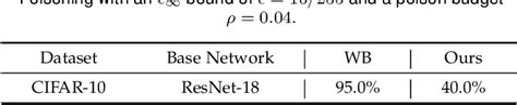 table 3 from assessing vulnerabilities of adversarial learning