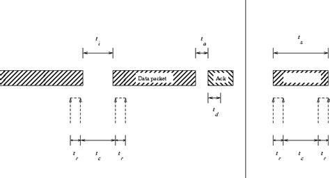 Radio Duty Cycling · Contiki Oscontiki Wiki · Github