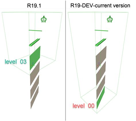 ifc4rv and ifc2x3cv2 0 level association regression · issue 56