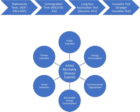 Graphical Representation Of Empirical Analysis Download Scientific Diagram