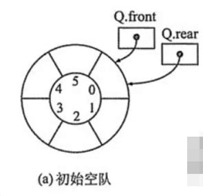 循环队列 java实现 java怎么做循环等待任务队列 CSDN博客