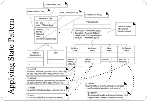 PPT Designing A Persistence Framework With Patterns PowerPoint Presentation ID 3972216