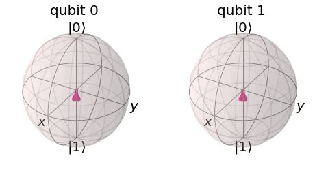Introduction To Quantum Programming With Qiskit