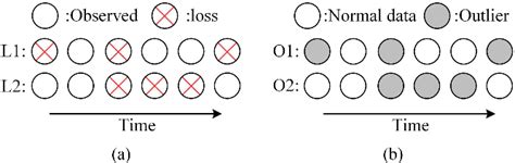 Figure 1 From A Power System Disturbance Classification Method Robust