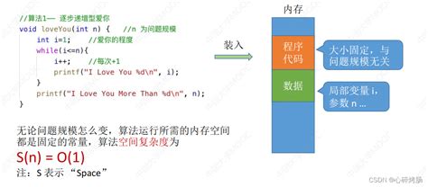数据结构历年考研真题对应知识点（算法和算法评价） 考研涉及到的算法知识 csdn博客