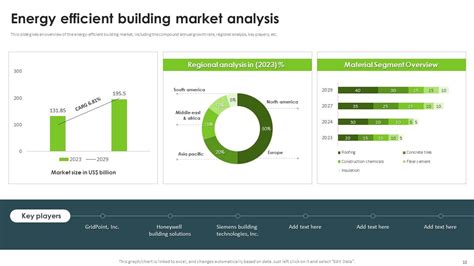 Energy Efficiency Powerpoint Presentation Slides PPT Example