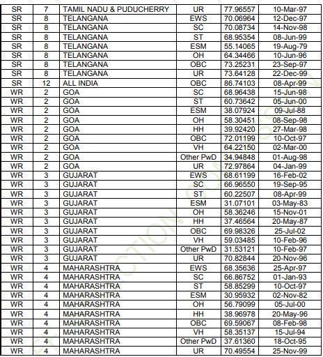 SSC MTS Result Tier OUT GET Direct Link PDF Cutoff Qualified List For Paper