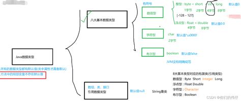 数据类型与变量 int型字面量 csdn博客