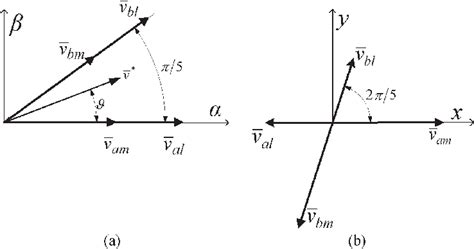 Selected Vectors When The Reference Is In Sector 1 For Svpwm Based On