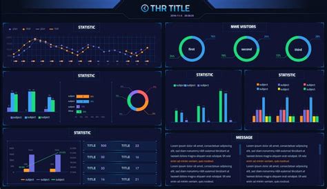 Premium Vector User Interface Screen Elements Analysis Templates