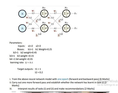 Solved I Train The Above Neural Network Model With One Chegg
