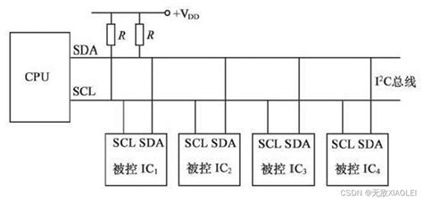 Stm 32：i2c通信协议—软件i2c读写mpu6050stm32的i2c 写从地址失败 Csdn博客