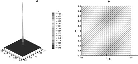 Figure 1 From Higher Order Discontinuous Galerkin Method For Acoustic Pulse Problem Semantic