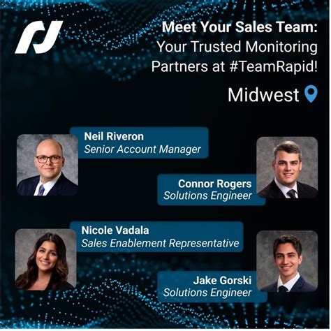 Rapid Response Monitoring On Linkedin Salesteam Teamrapid