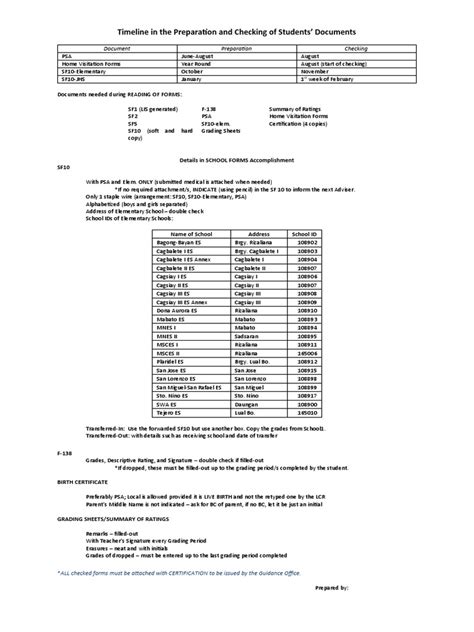 Details Checking Of Forms Pdf