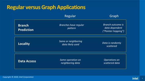 Graph Hardware Architecture Enterprise Graphs Deserve Great Hardware Ppt
