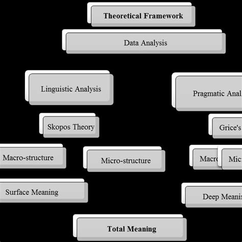 The Framework Of The Data Analysis Download Scientific Diagram