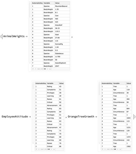 Longformdataset Wolfram Function Repository