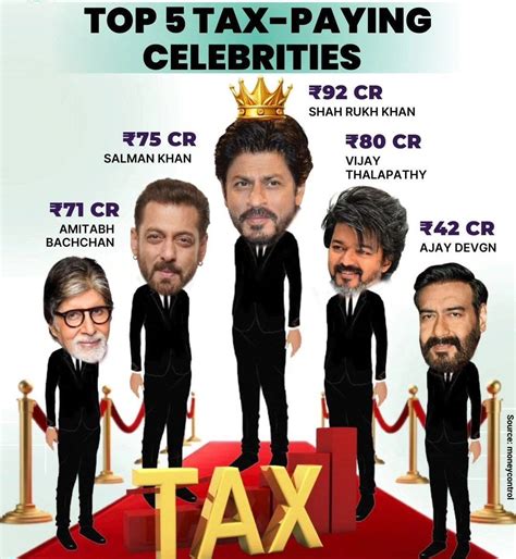 Nitin Parashar Posted On Linkedin